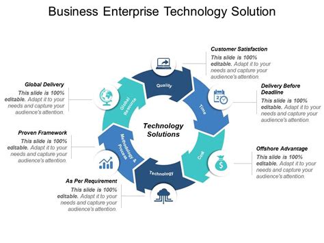 Business Enterprise Technology Solution Ppt Background PowerPoint