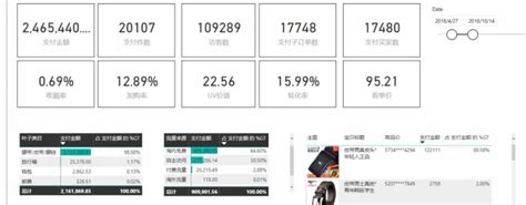 使用 Power Bi 制作数据化运营看板，只需这几步 知乎