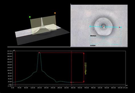 Product Selection By Industry And Application Keyence India