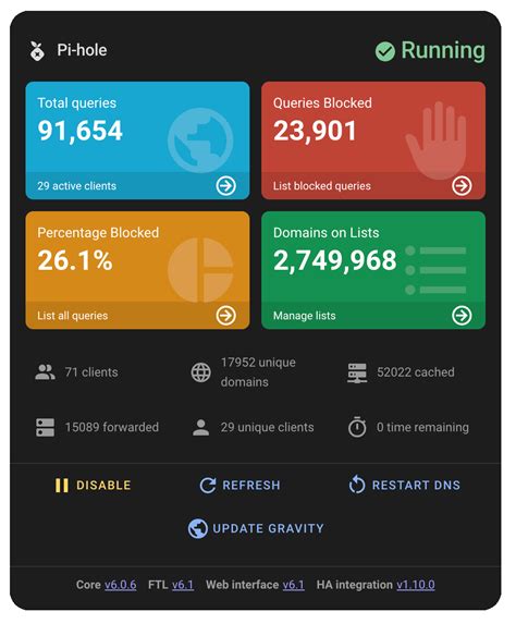 Github Bastgauha Pi Hole V6 🛡️ This Custom Integration Restored Compatibility Between Home