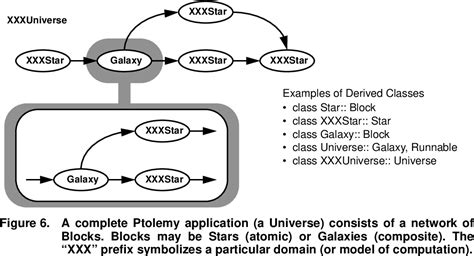 Timing Closure Semantic Scholar