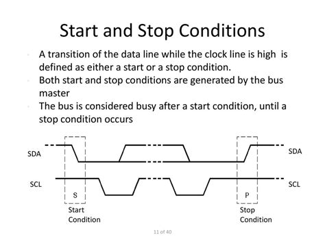 Wireless Embedded Systems Ppt Download