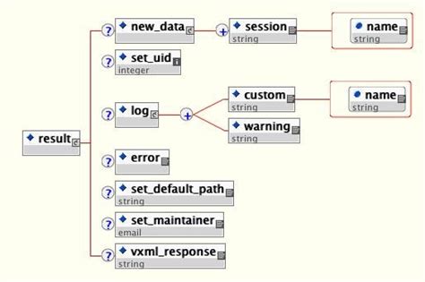 Programming Guide For Cisco Unified Cvp Vxml Server And Cisco Unified