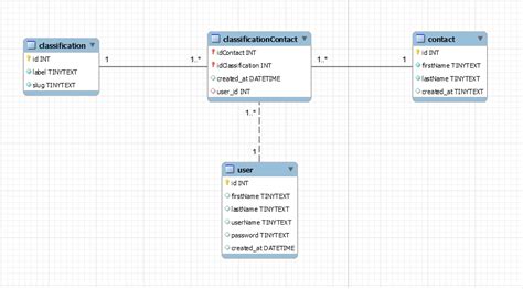 Php Laravel 54x Ignores Using Method For Pivot Table Definition