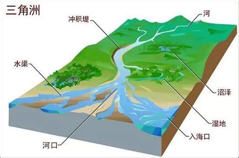高中地理知识讲解 河谷的发育河漫滩平原沙丘与风向 地理试题解析 地理教师网