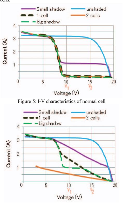 Figure 1 From Development Of Real Time Hotspot Detection System Using