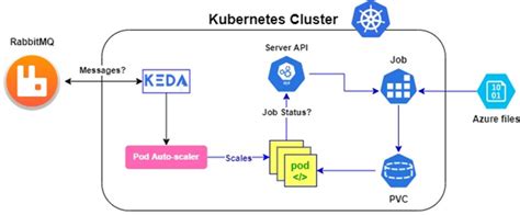 sending automated emails on azure a step by step guide by tamer