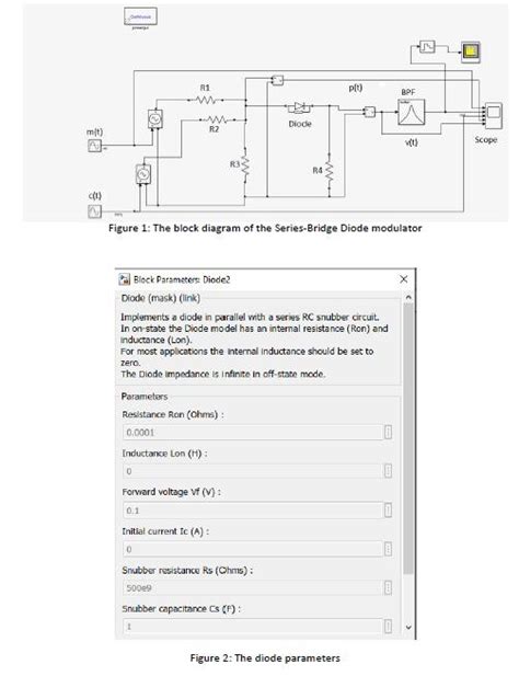 Generate The Below Block Diagram Set The Message Chegg Com