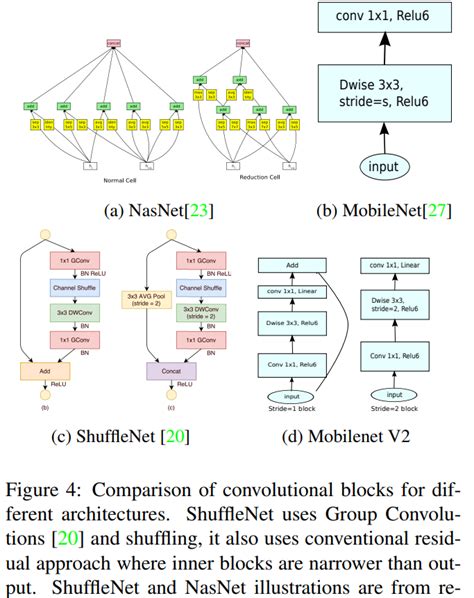 tensorflow mobilenetv2的目标检测测试 moblienet目标检测 csdn博客