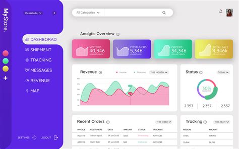 Dashboard Ui On Behance
