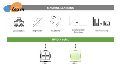 Effortlessly Scale NumPy From Laptops To Supercomputers With NVIDIA