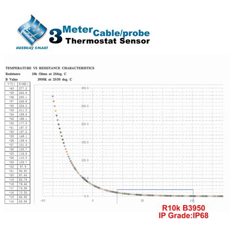 10k Thermistor Curve