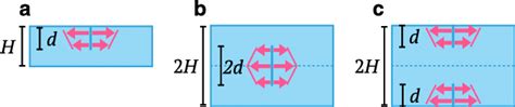 A Single Edge Crack B Central Through Crackand C Double Edge Download Scientific Diagram