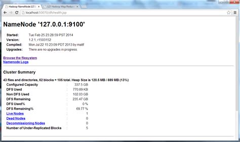 Funsung Hadoop Single Node Setuppseudo Distributed Operation Cygwin