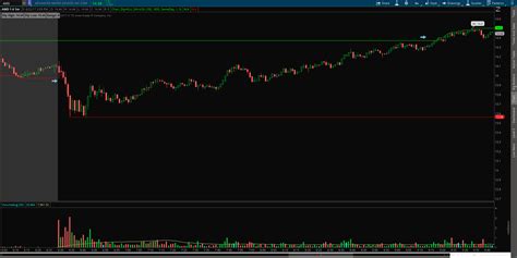 Premarket Highlow Indicator Hahn Tech Llc