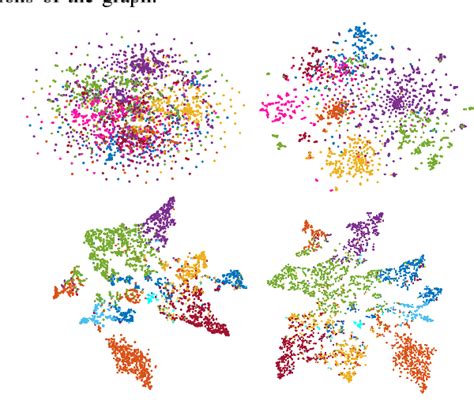 Figure 3 From Learning Optimal Graph Filters For Clustering Of Attributed Graphs Semantic Scholar