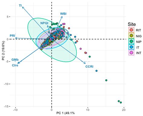 Environments Free Full Text Detection Of Emerging Stress In Trees Using Hyperspectral