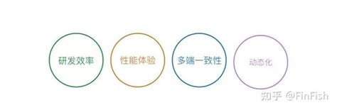 盘点 主流跨平台软件开发技术方案 知乎