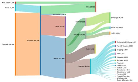 first time visualizing my year in numbers [oc] r dataisbeautiful