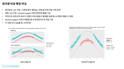 chapter 5 4 5 끝 성향점수 — smart causal inference [sci]