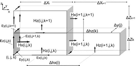 Prismatic Yee´s Cell For Non Uniform Orthogonal Meshing In The Fdtd Download Scientific Diagram