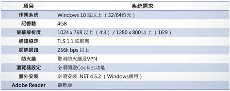 New 新上架 2023年6~8月：【英國its國際證照考試報名】its Python和 Its Java為「it Specialist資訊
