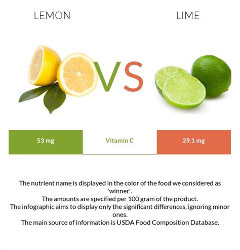 Lemon Vs Lime — Health Impact And Nutrition Comparison