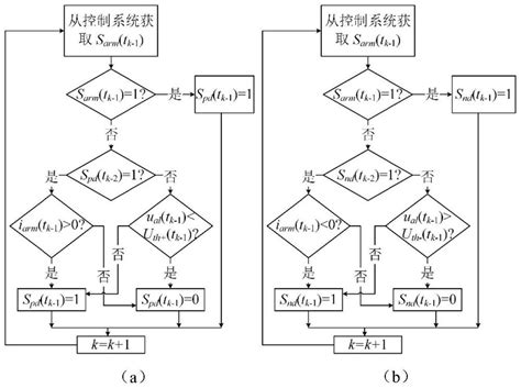 Mmc General Simulation Model Suitable For Acdc Fault Ride Through Research Eureka Patsnap