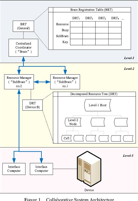 Figure 1 From A New Concurrent Test Framework For Distributed Hardware In The Loop Simulation