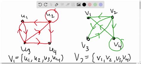 SOLVED Define Isomorphism Of Directed Graphs