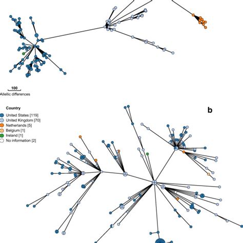 Minimum Spanning Trees Using Cgmlst Data Enterobase A Mst Of The Download Scientific Diagram