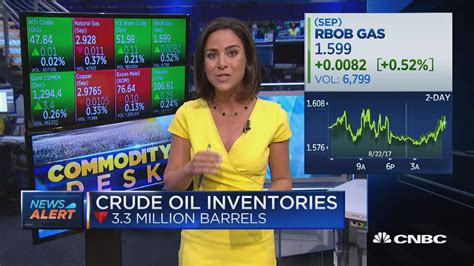 Crude Oil Inventories Down 33 Million Barrels