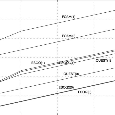 execution times for estimation algorithms download scientific diagram