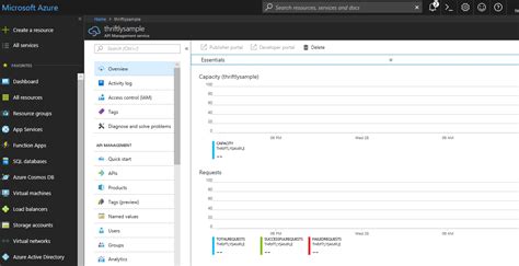 Monitoring And Managing Your Api With Microsoft Azure Api Management