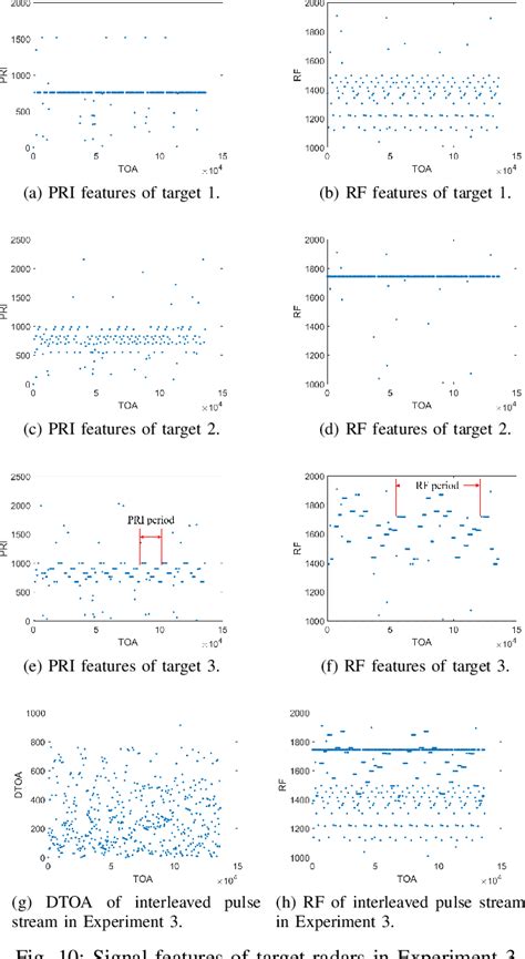 Figure 1 From A New Radar Signal Multiparameter Based Deinterleaving Method Semantic Scholar