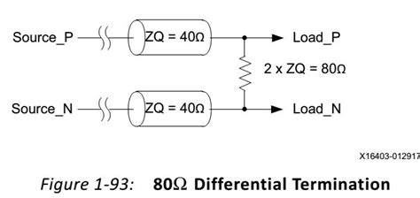 The Termination Circuit For Ddr3 Clock Pair