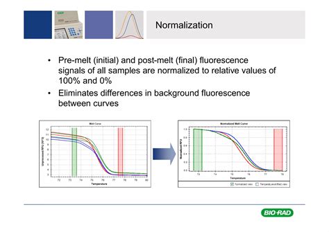 Introduction To High Resolution Melt Analysis Pdf