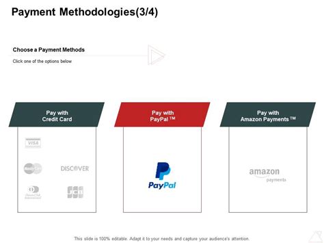 Payment Methodologies Payment Internet Business Management Ppt Powerpoint Shapes Presentation