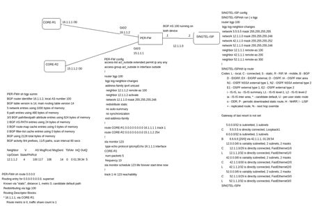 Static Route Not Redistributing Into Bgp R Networking