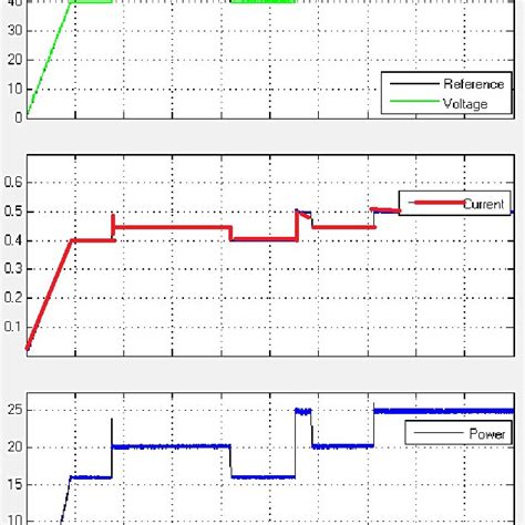 Pdf Design Control And Simulation Of Buck Converter Using Pid Controller And Reference