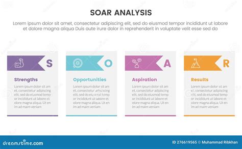 Soar Analysis Framework Infographic With Table And Arrow Triangle Shape