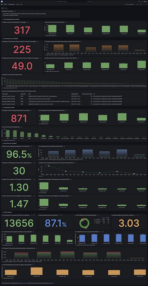 Github Apache Devlake Open Source Dev Data Platform For Productivity