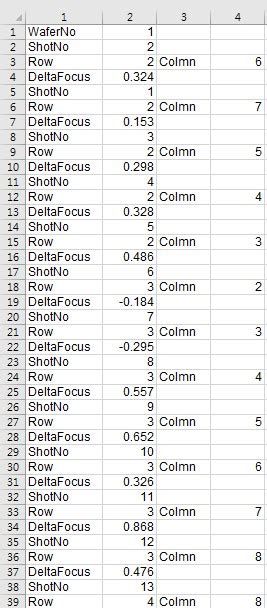 Help To Draw Wafer Map Excel General Ozgrid Free Excelvba Help Forum