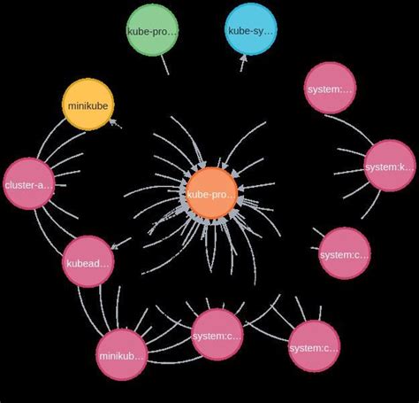 ptrace security gmbh on linkedin pentesting icekube kubernetes cybersecurity infosec