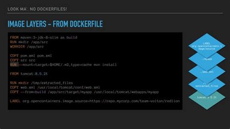 Look Ma Building Java And Go Based Container Images Without Dockerfiles Ppt