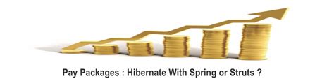 Hibernate Course Best Training Fees Placements Duration