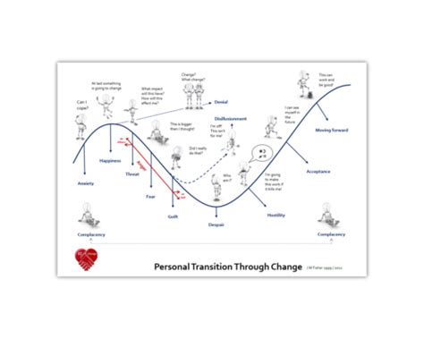 Free Resources Ei4Change