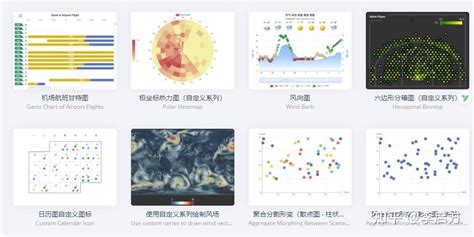 数据分析和可视化必备的 个工具你用过几个 知乎