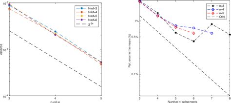 Figure 62 From Computing Homogenized Coeﬀicients Via Multiscale