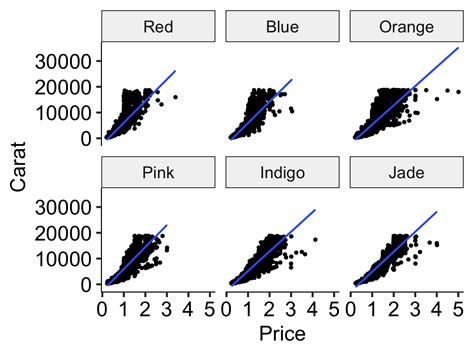 Chapter 6 Publication Style Figures And Saving Plotting In R Using Ggplot